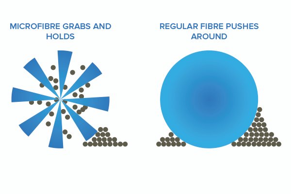 Microfibre – Ramon Hygiene Products